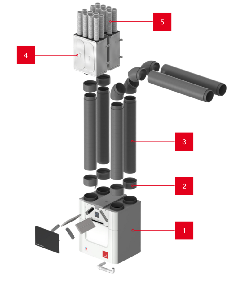 Zehnder ComfoAir Q | Zehnder | Zehnder Ibérica